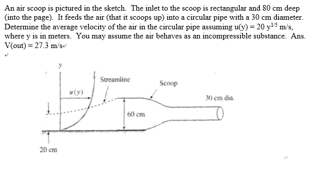 An air scoop is pictured in the sketch. The inlet to | Chegg.com