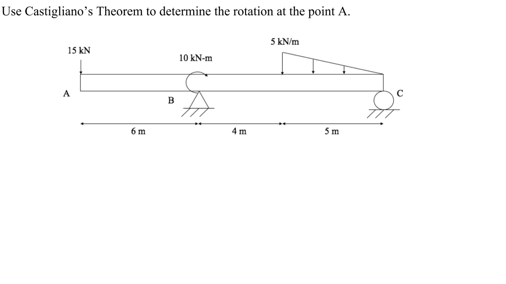 Solved Use Castigliano's Theorem to determine the rotation | Chegg.com