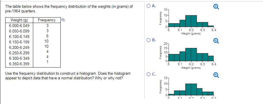 Solved The table below shows the frequency distribution of | Chegg.com