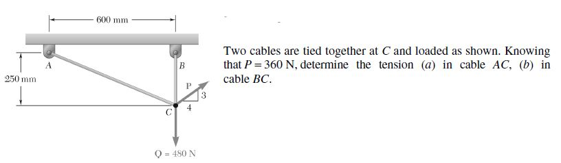 Solved Two cables are tied together at C and loaded as | Chegg.com