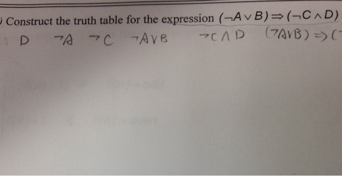 Solved Construct the truth table for the expression (-A B) | Chegg.com