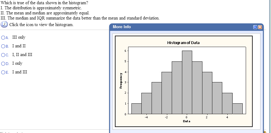Solved Which is true of the data shown in the histogram? | Chegg.com
