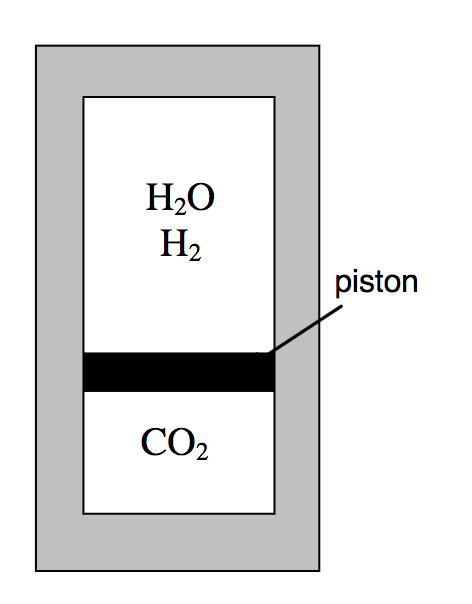 Dual Chamber Piston - Cylinder An insulated | Chegg.com