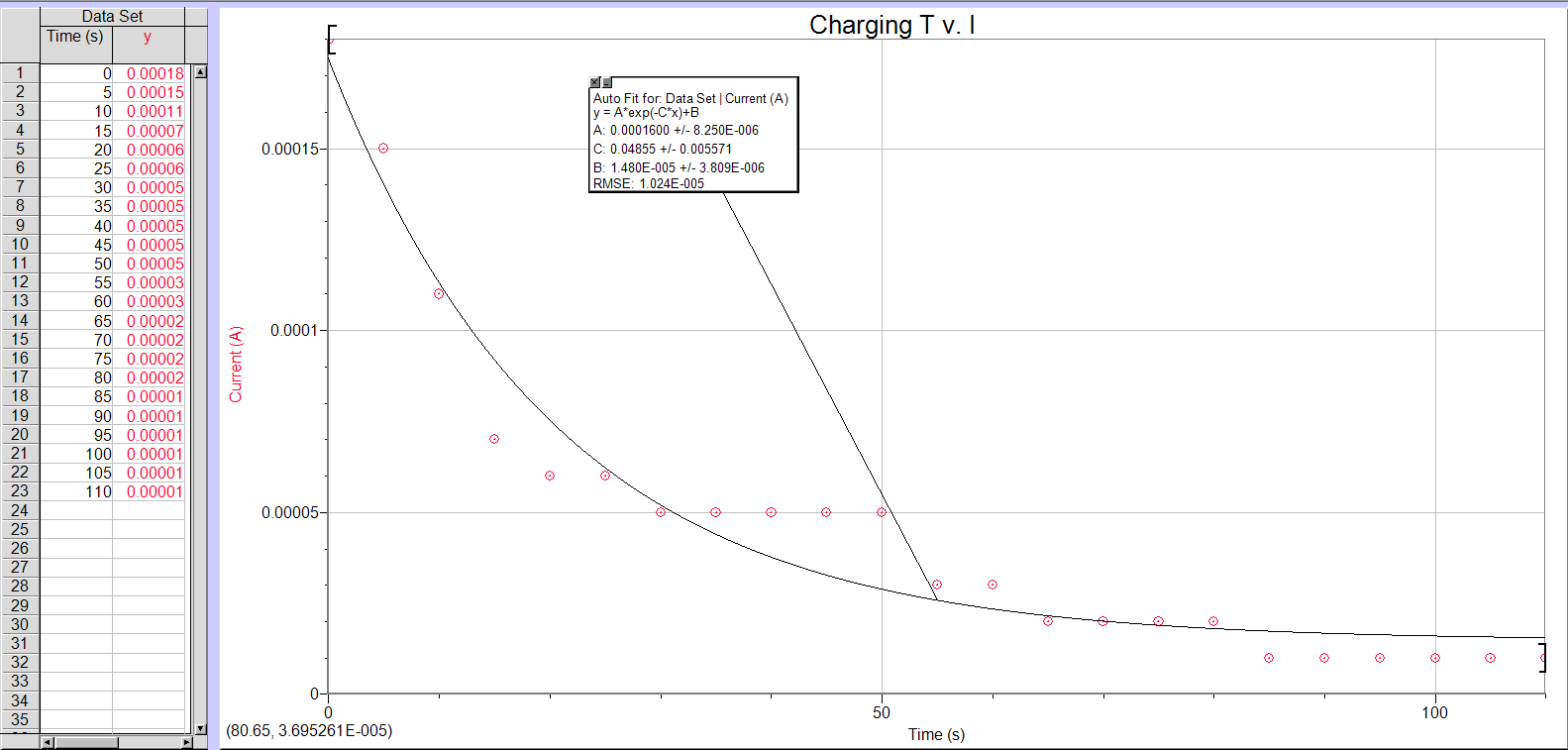 Solved Vc = Vs(1-e-t/RC Equation for Voltage V. Time from | Chegg.com