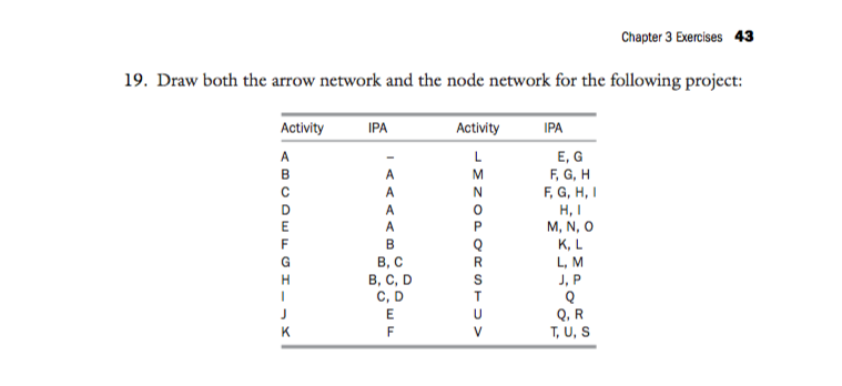 Solved Draw an arrow network and a node network for the | Chegg.com