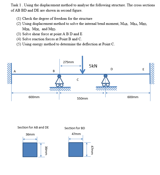 Solved Task 1 . Using the displacement method to analyse the | Chegg.com