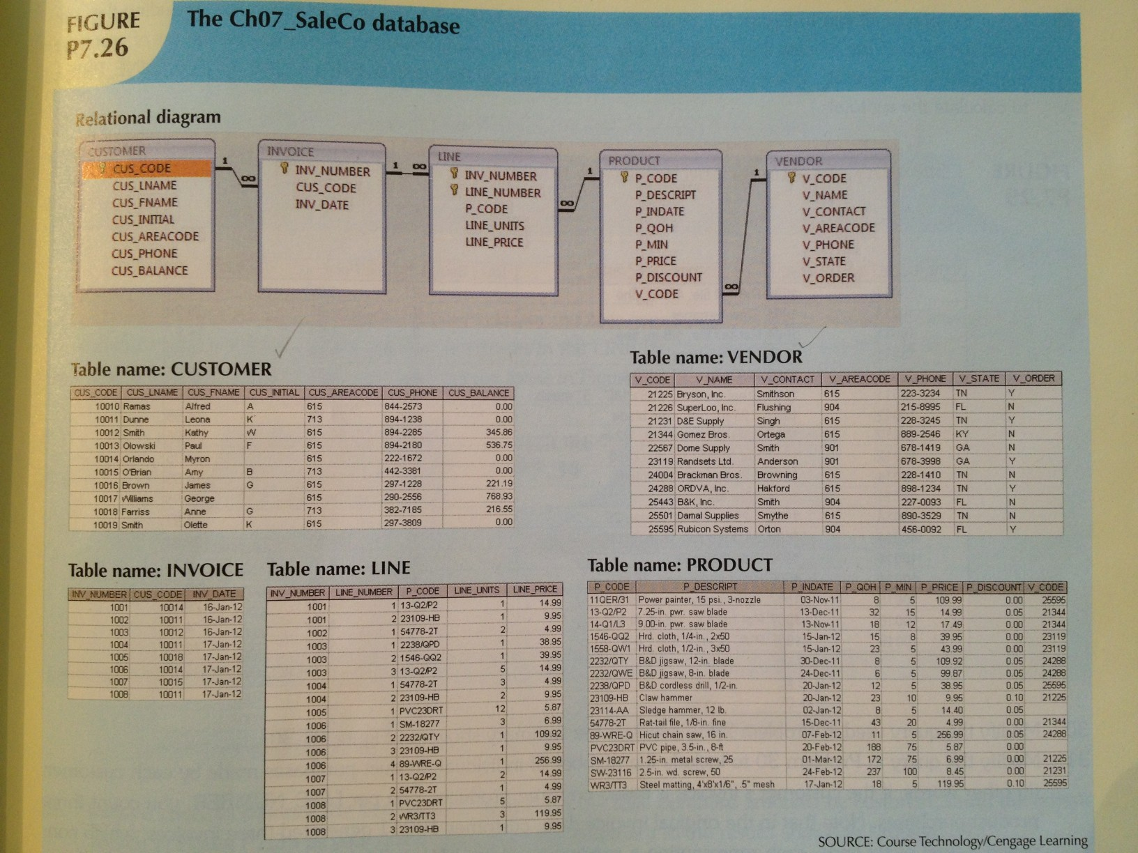 Solved Create a query to produce the total purchase per | Chegg.com