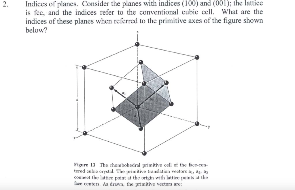 Solved 2. Indices of planes. Consider the planes with | Chegg.com