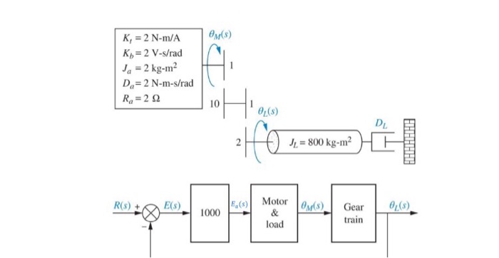 Solved Exercise 4 What's the damping? Consider the | Chegg.com