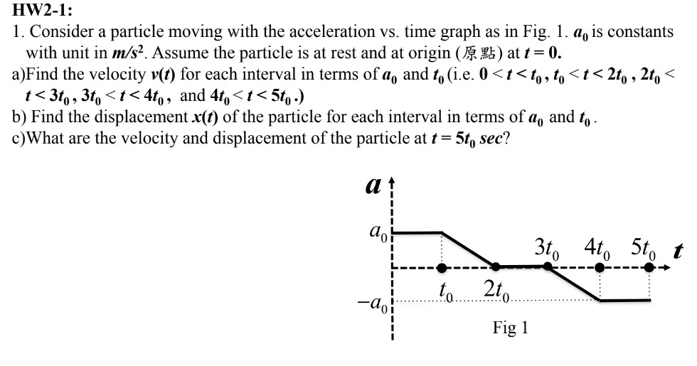 Solved HW2-1: 1. Consider a particle moving with the | Chegg.com