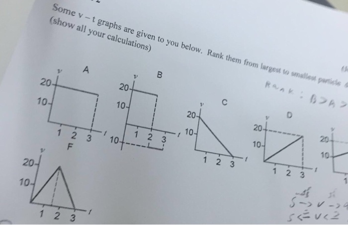 Solved Some v - t graphs are given to you below. Rank them | Chegg.com