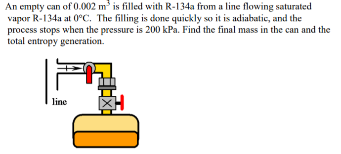 Solved An empty can of 0.002 m3 is filled with R-134a from a | Chegg.com