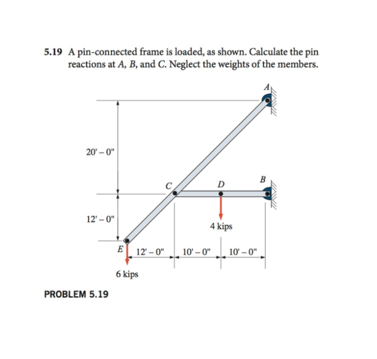 Solved 5.19 A pin-connected frame is loaded, as shown. | Chegg.com
