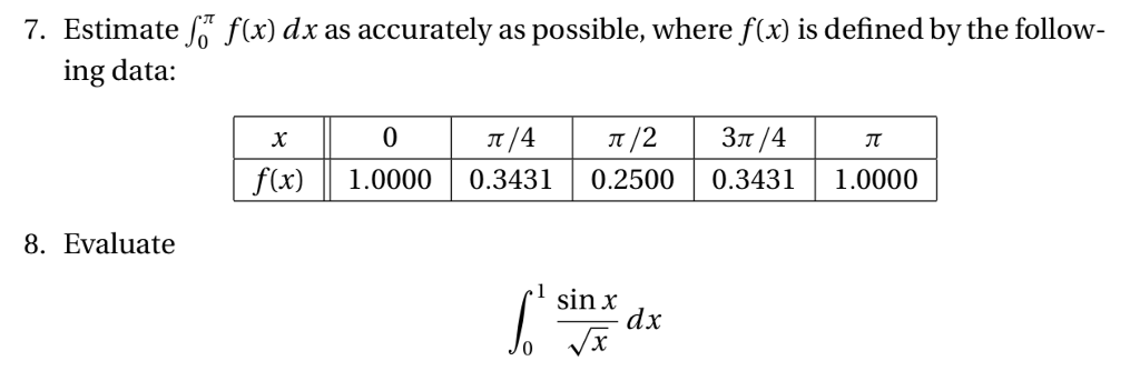 Solved Estimate So fx) dx as accurately as possible, where | Chegg.com