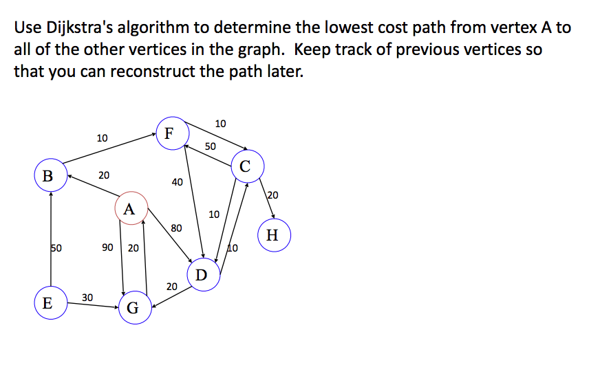 Solved Use Dijkstras Algorithm To Determine The Lowest Cost 