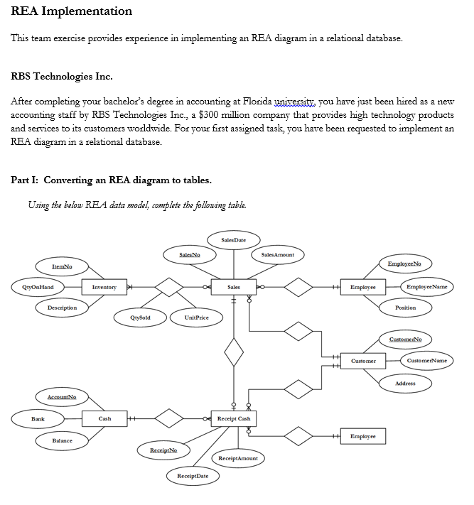 Solved REA Implementation This team exercise provides | Chegg.com
