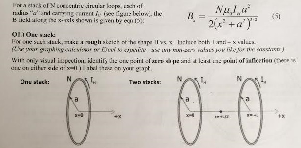 Solved For a stack of N concentric circular loops, each of | Chegg.com