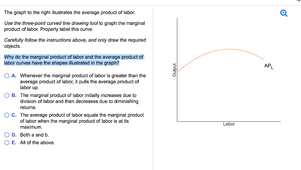 Solved: 16 The Graph To The Right Illustrates The Average ... | Chegg.com