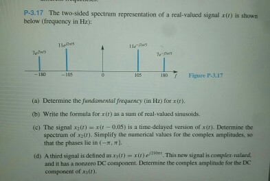 Solved The two-sided spectrum representation of a | Chegg.com