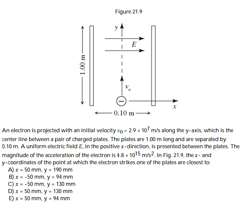 Solved An Electron Is Projected With An Initial Velocity