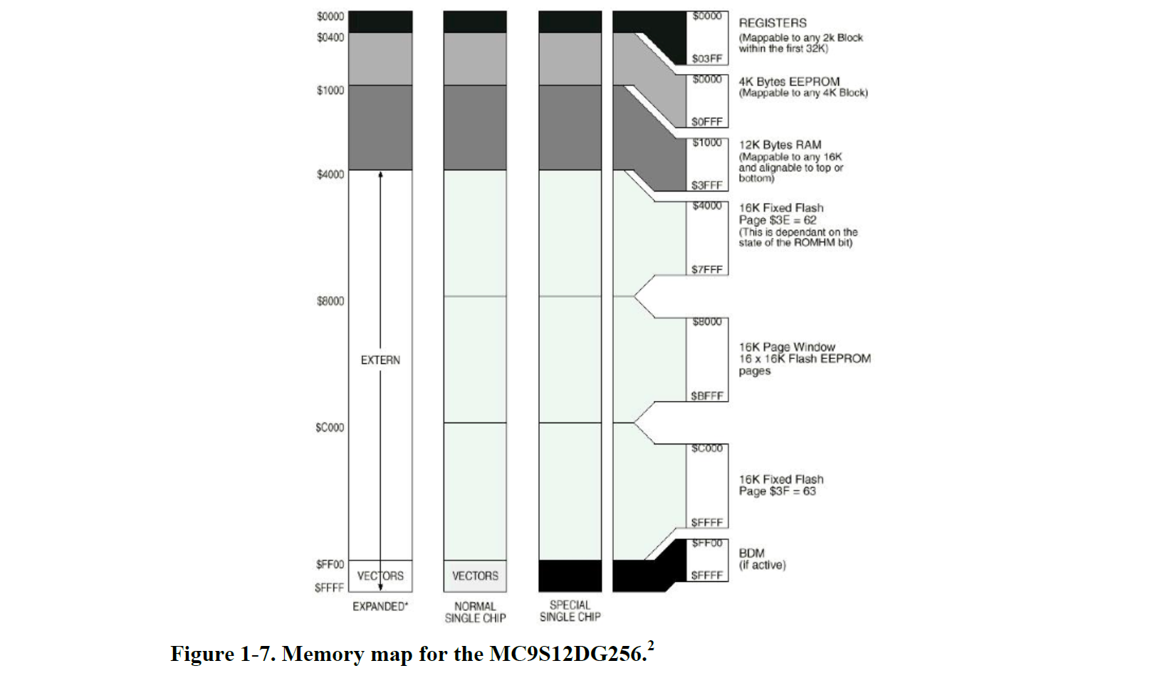 Solved Compare the memory map and programming model of an | Chegg.com