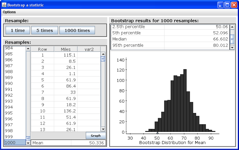 Solved The following bootstrap output is for mileage of a | Chegg.com