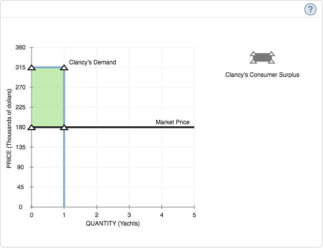 Solved Individual demand and consumer surplus Consider | Chegg.com