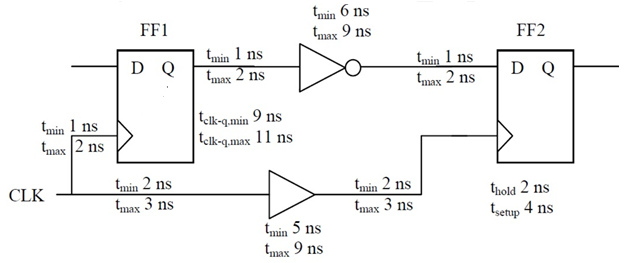 Solved Is there any setup or hold violation in the | Chegg.com