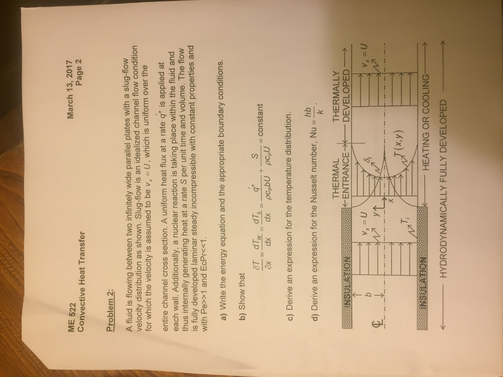 Solved A fluid is flowing between two infinitely wide | Chegg.com