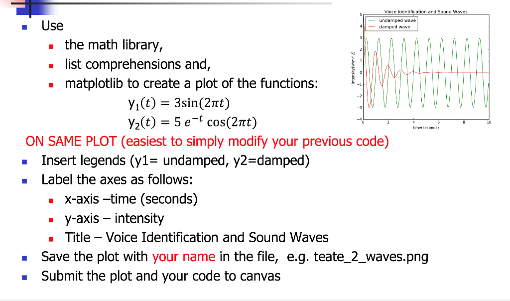 Solved Exponentially Decaying Sound Wave Use the math | Chegg.com