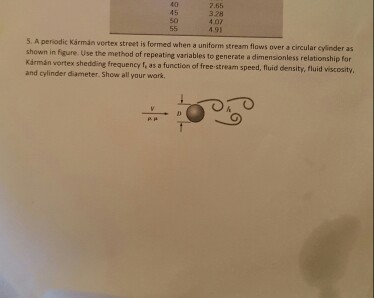 Solved A periodic Karman vortex street is formed when a | Chegg.com