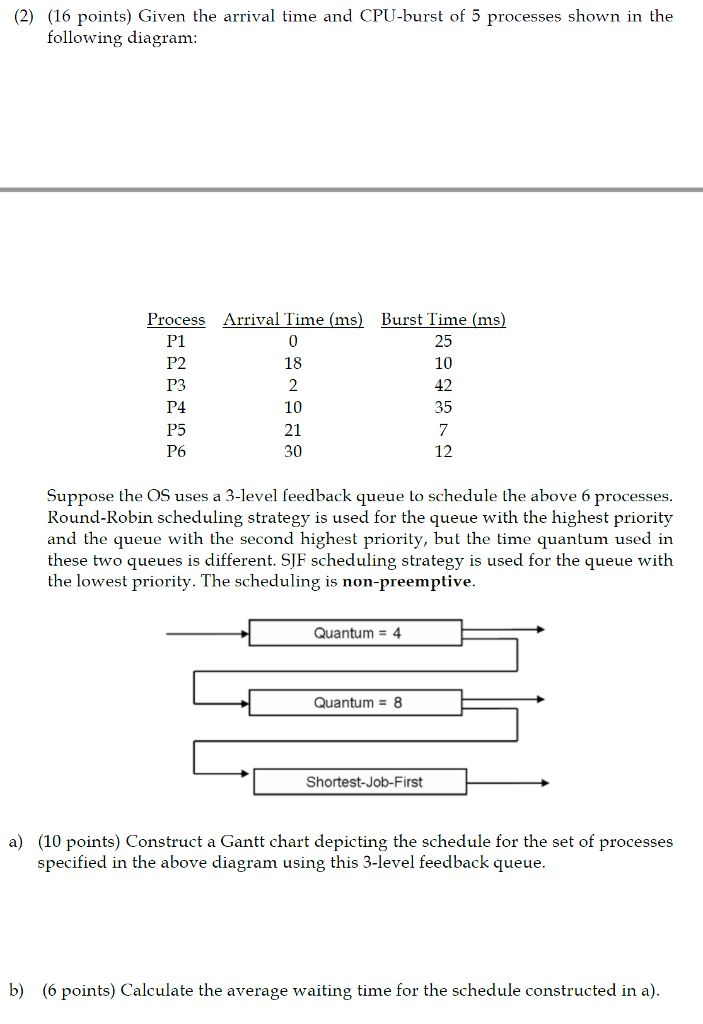 Solved (2) (16 points) Given the arrival time and CPU-burst | Chegg.com
