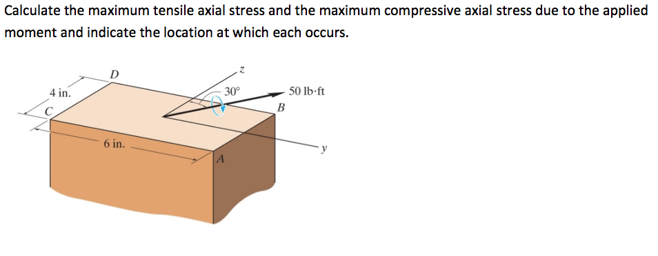 Solved Calculate the maximum tensile axial stress and the | Chegg.com