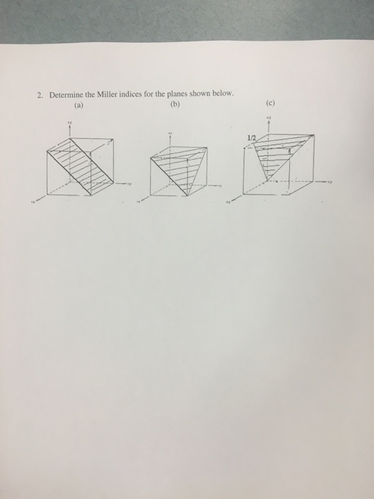 Solved Determine the Miller indices for the planes shown | Chegg.com
