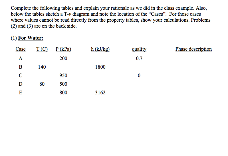 Complete the following tables and explain your | Chegg.com
