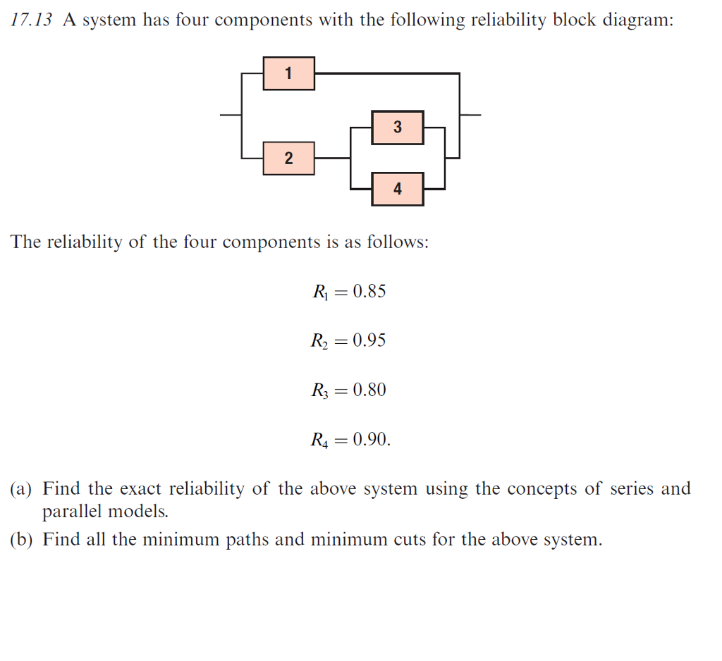 Solved 17.13 A system has four components with the following | Chegg.com