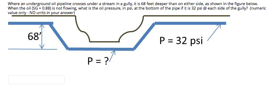 Solved Where an underground oil pipeline crosses under a | Chegg.com