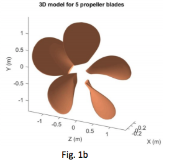 Solved Matlab I have a plot of a 3-d propeller blade. I want | Chegg.com