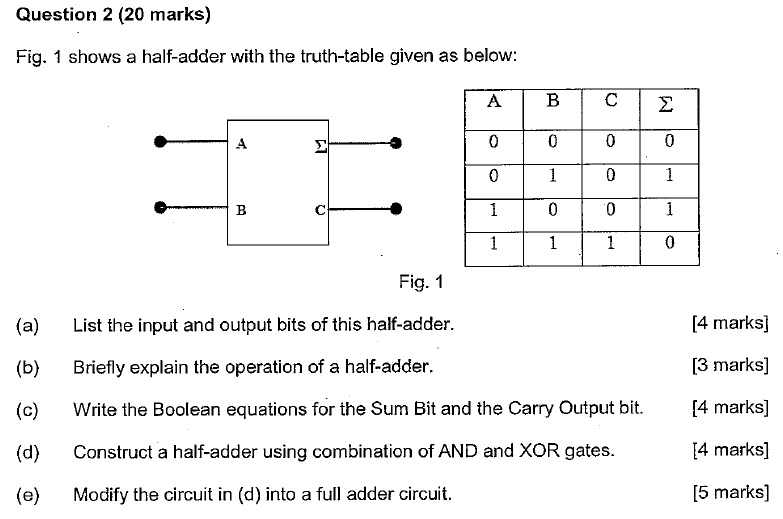 Solved Question 2 (20 marks) Fig. 1 shows a half-adder with | Chegg.com Solved Question 2 (20 marks) Fig. 1 shows a half-adder with | Chegg.com