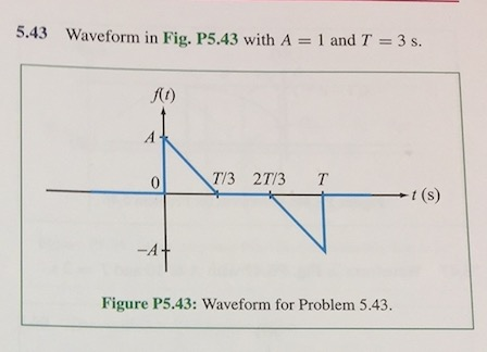 Solved Determine the fourier transform of the waveform | Chegg.com
