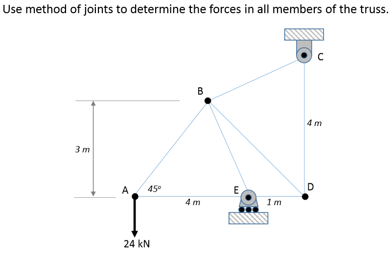 Solved: Use Method Of Joints To Determine The Forces In Al... | Chegg.com