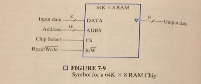 Solved Using 64K x 8 RAM chip in figure 7-9 plus a decoder, | Chegg.com