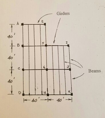 Solved Structures Problem: Shown is an intermediate floor of | Chegg.com