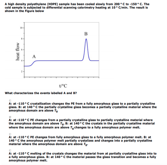 Solved Based on the graph and the information known about Tg | Chegg.com