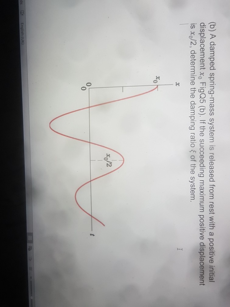 Solved A damped spring-mass system is released from rest | Chegg.com