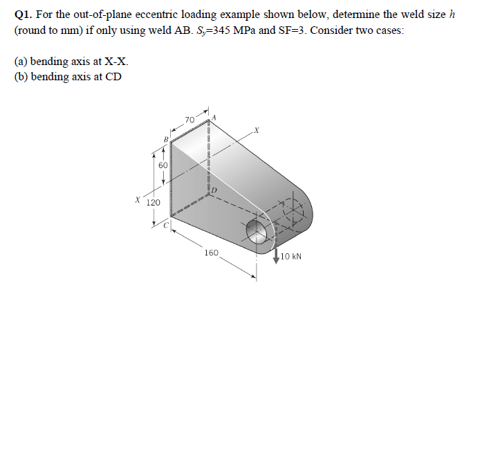Q1. For the out-of-plane eccentric loading example | Chegg.com