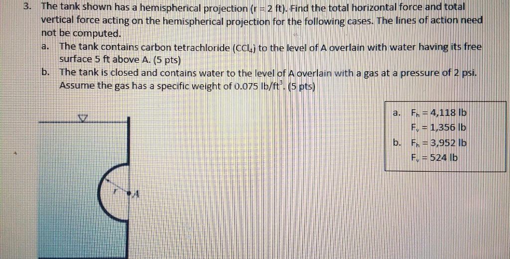 Solved The tank shown has a hemispherical projection (r = 2 | Chegg.com