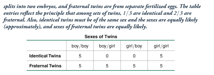 Solved Identical and Fraternal Twins. In Exercises 25-28, | Chegg.com