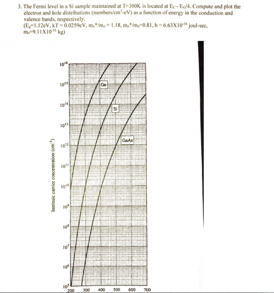 Solved The Fermi level in a Si sample maintained at T = 300K | Chegg.com