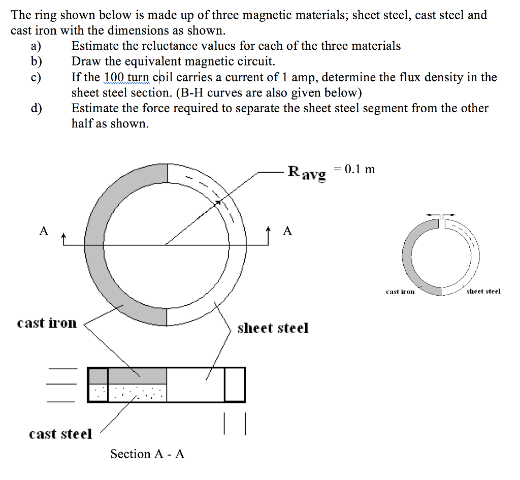Solved The ring shown below is made up of three magnetic | Chegg.com